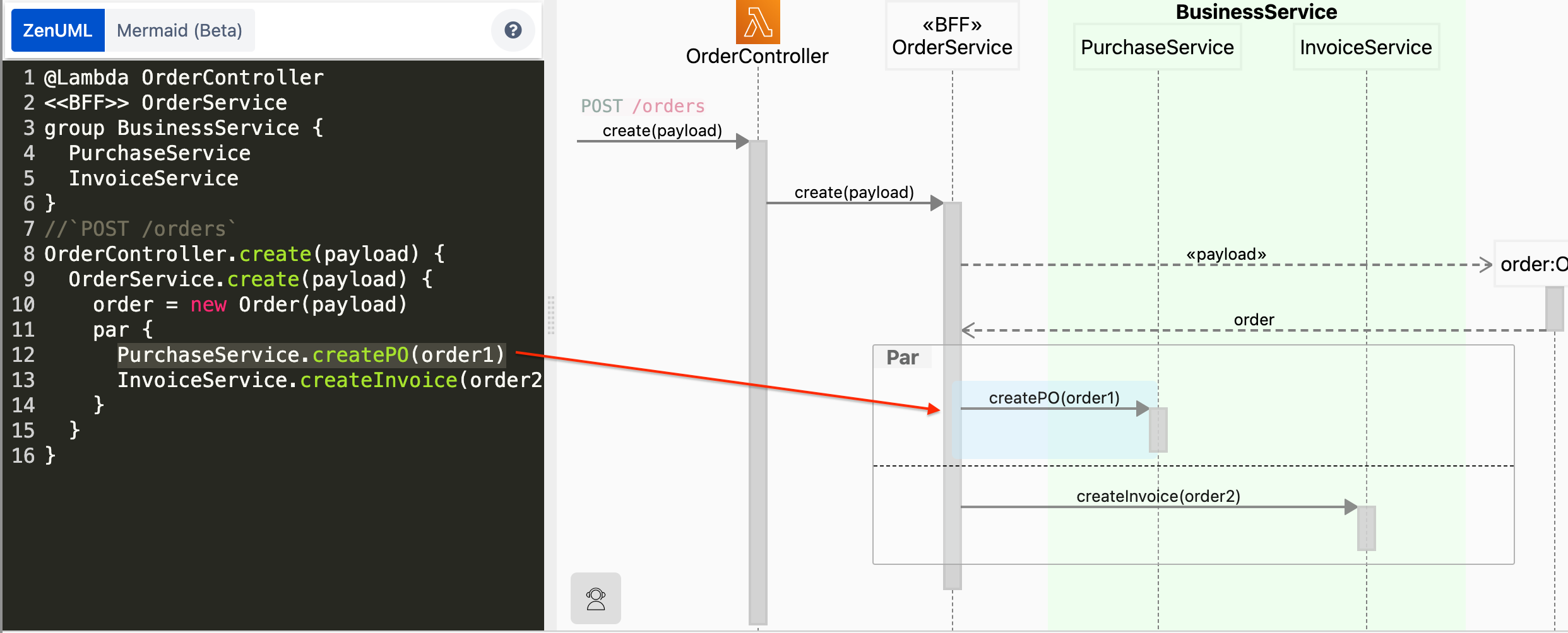 What Is New ZenUML Docs
